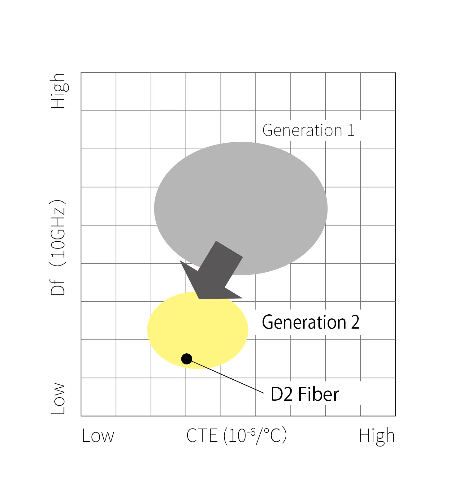 Low Dielectric Glass Fiber: D2 Fiber Yarn | Nippon Electric Glass (NEG)