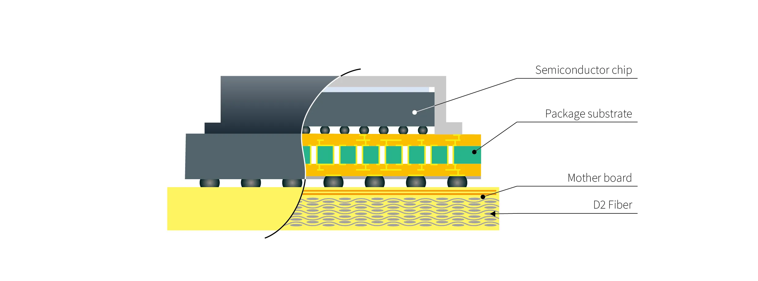 Low Dielectric Glass Fiber: D2 Fiber Yarn | Nippon Electric Glass (NEG)