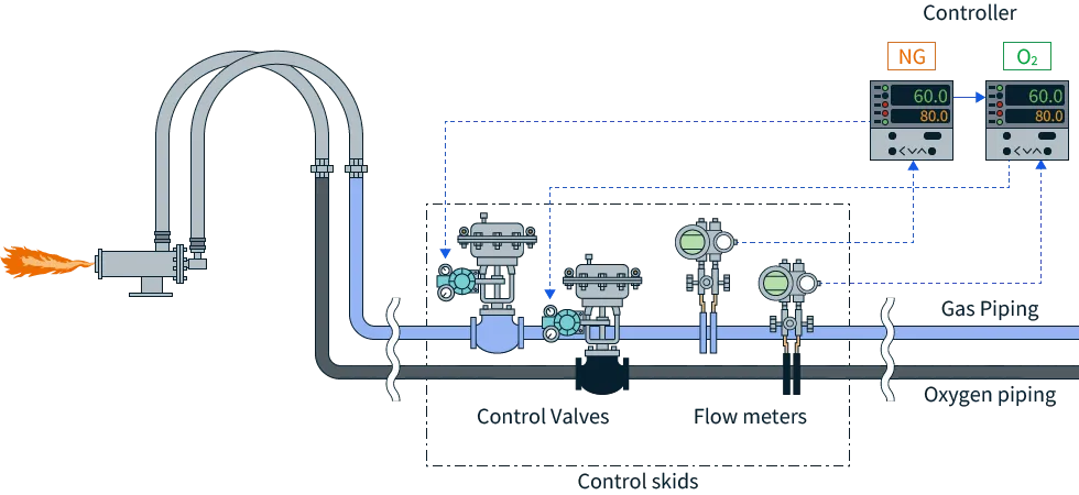 Oxy-fuel Combustion Technology: NOFC™ | Nippon Electric Glass (NEG)