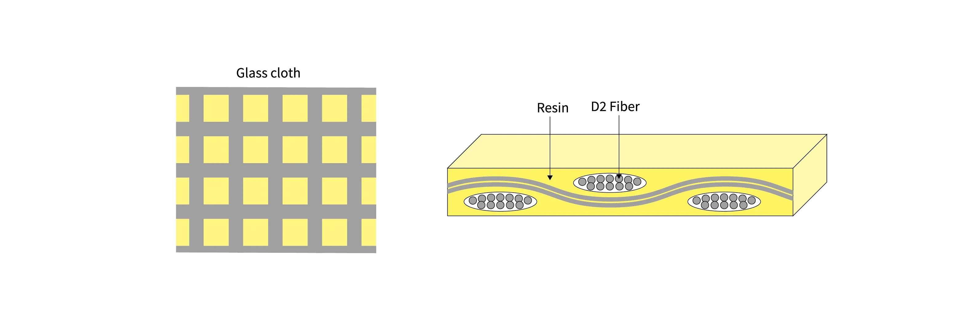 Low Dielectric Glass Fiber: D2 Fiber Yarn | Nippon Electric Glass (NEG)