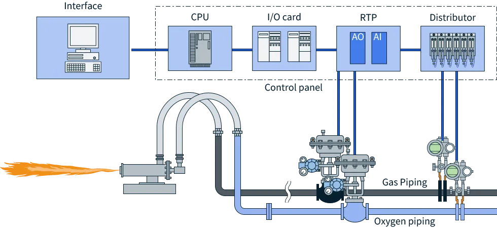 NEG Combustion Control System | Nippon Electric Glass (NEG)