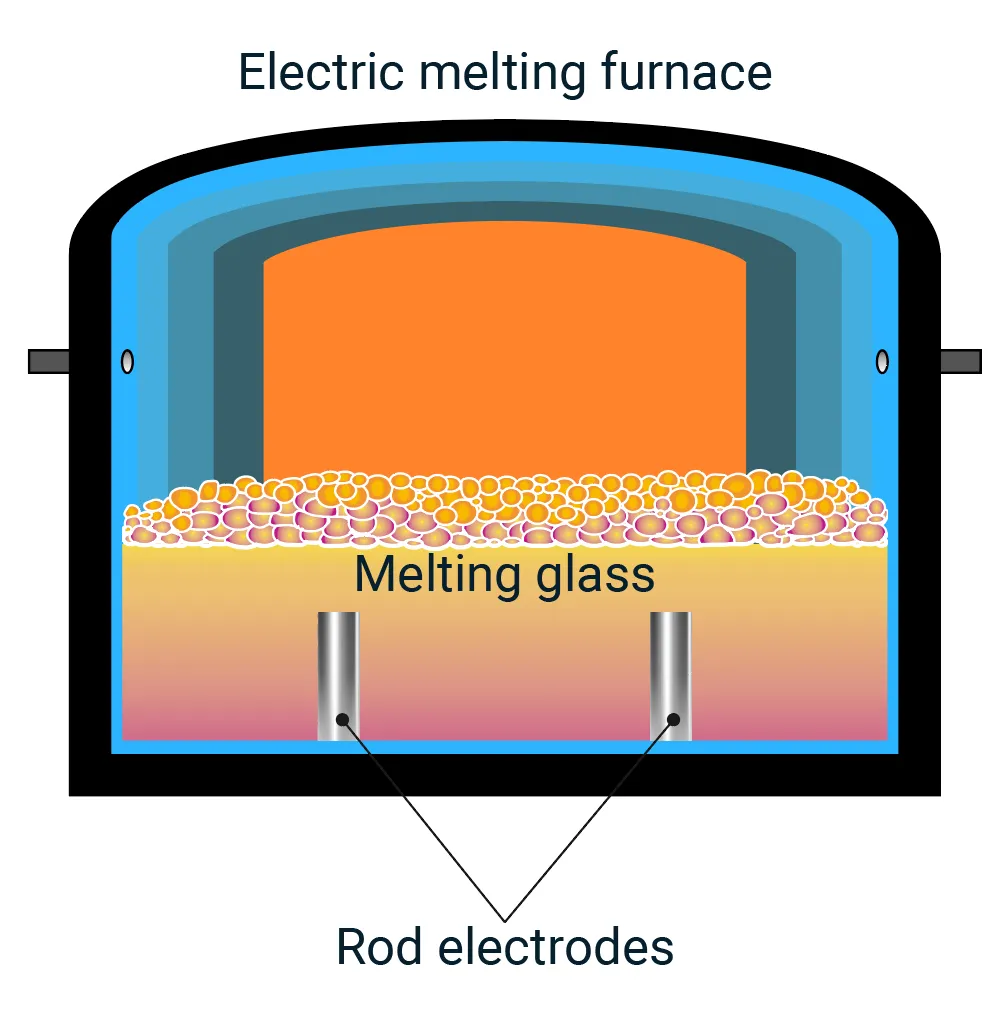 Electric Melting Technology: NEMT™（NEG Electric Melting Technology ...